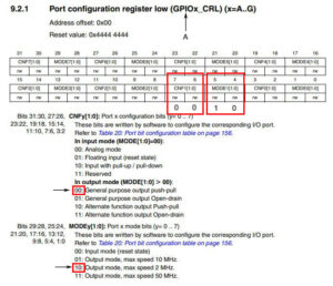 How to read the ARM STM32 register map [for advanced users]