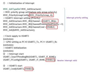Serial communication USART [USART details of STM32] | Most Powerful ...