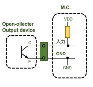 Encoder to measure rotational speed! [STM32 Nucleo]