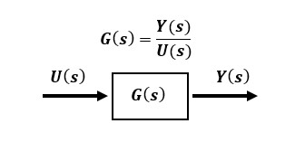 Feedback Control for Practical Use: Easy-to-Use [Analysis]