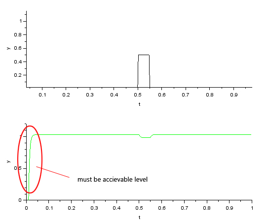 Mastering Robust Control with MCU for Practical Use