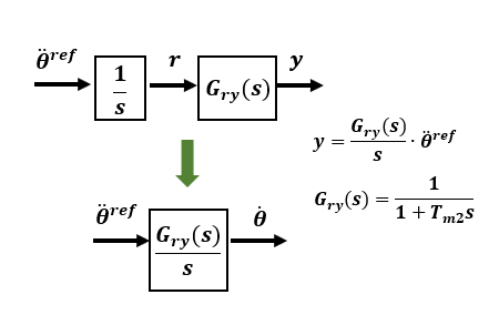 Mastering Robust Control with MCU for Practical Use