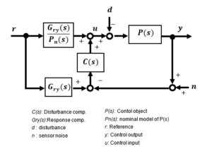 Mastering Robust Control with MCU for Practical Use