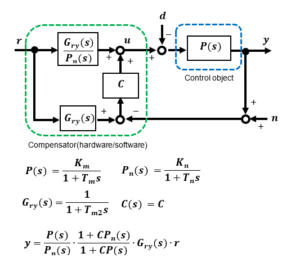Mastering Robust Control with MCU for Practical Use