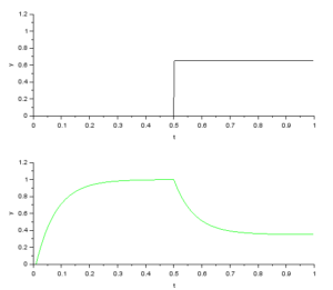 Mastering Robust Control with MCU for Practical Use