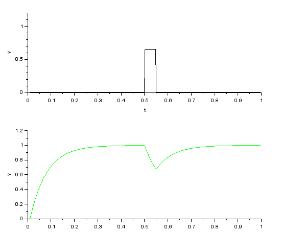 Mastering Robust Control with MCU for Practical Use
