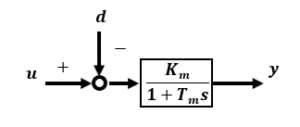 Mastering Robust Control with MCU for Practical Use