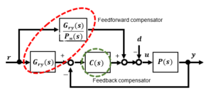 Mastering Robust Control with MCU for Practical Use