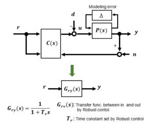 Mastering Robust Control with MCU for Practical Use
