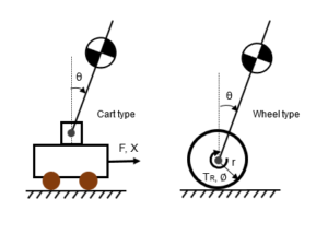 Practical inverted pendulum control by Modern control theory
